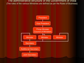 Second Administrative Reforms Commission ppt | PPT