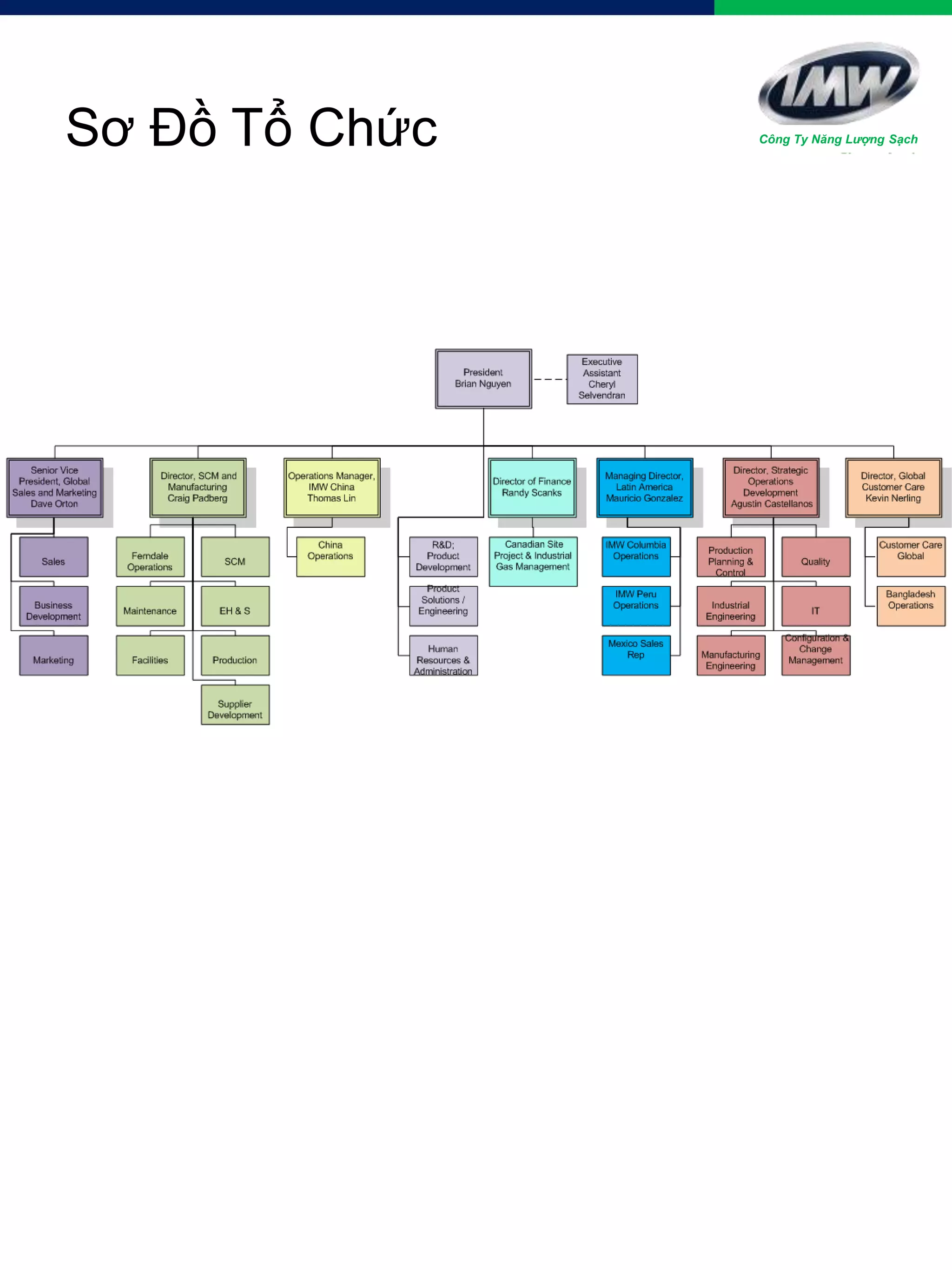 Viet imw reference package | PDF