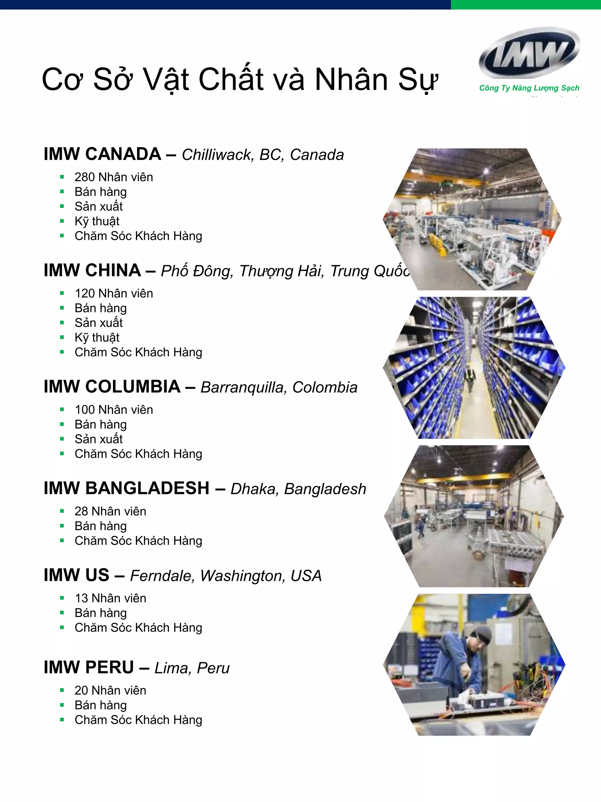 Viet imw reference package | PDF