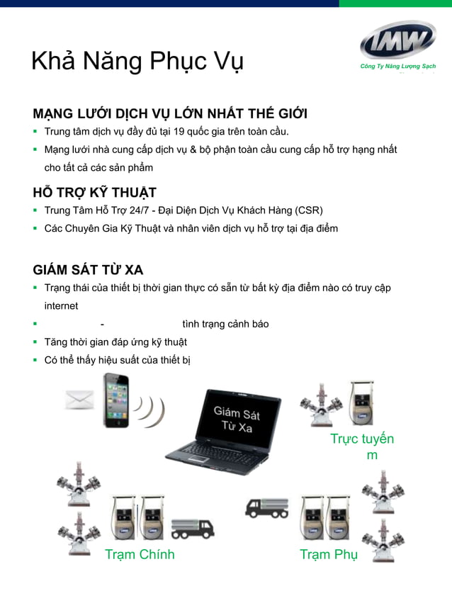 Viet imw reference package | PDF