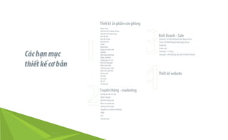 Profile Thiết kế đồ hoạ sáng tạo. | PDF