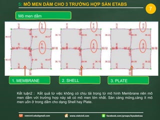 02.Vietcivil nct16 plate shell membrane | PDF