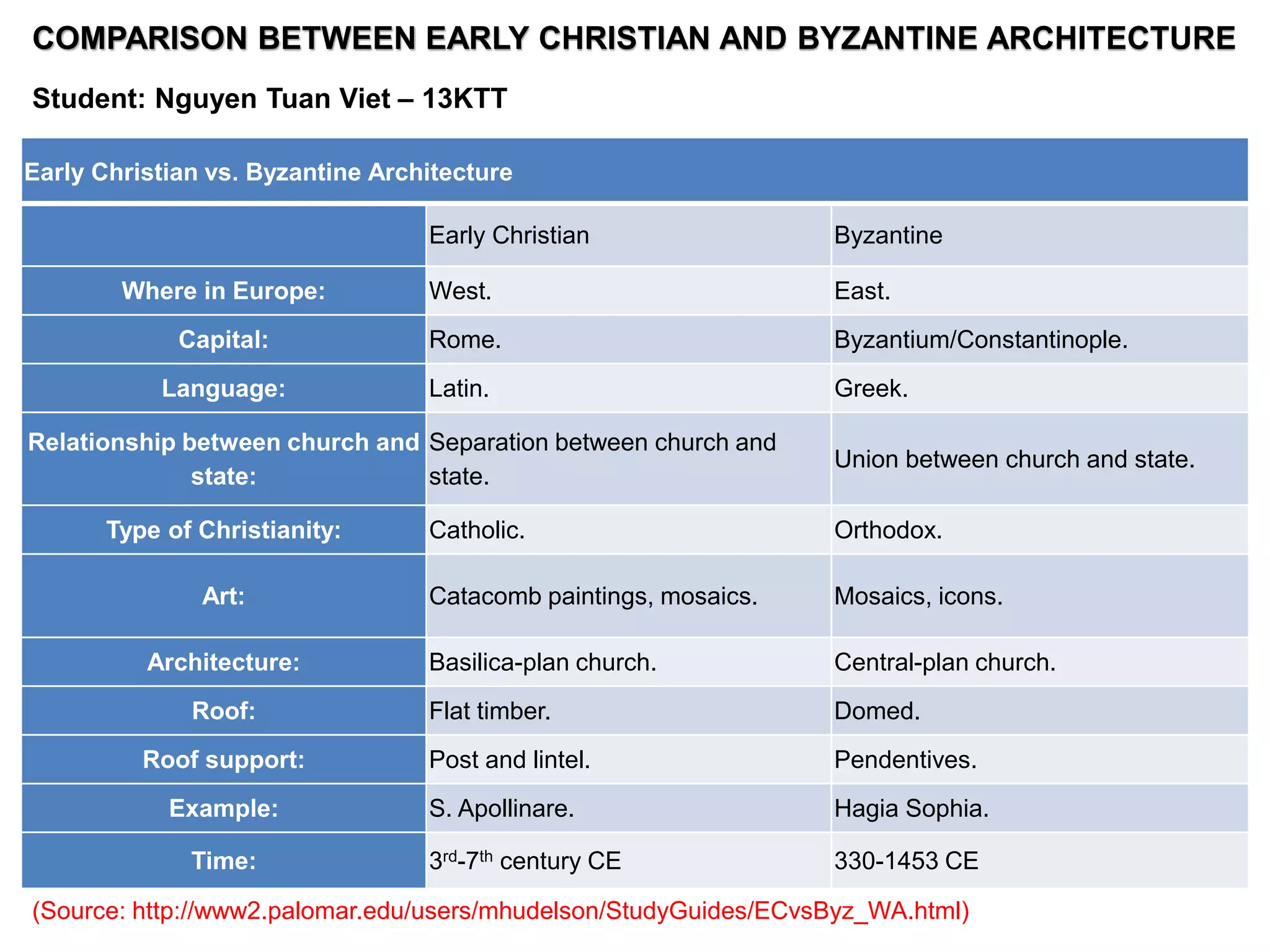 Early Christian And Byzantine Lzscene Mosaic Inside The Famous