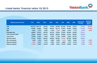Gioi thieu ve Vietinbank_EN_ 31.03.2013