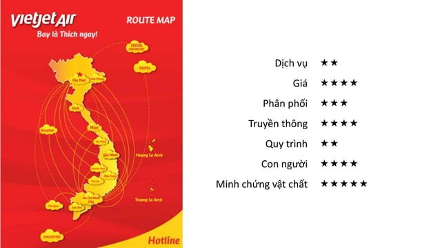 VietJet Air Marketing Plan | PPTX