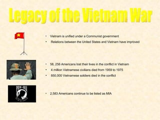 Vietnam | PPT