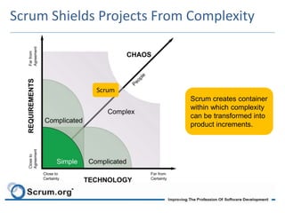Scrum Introduction Vietnam | PPT
