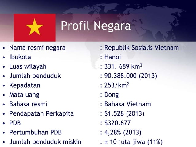 Vietnam | PPTX