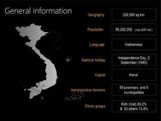 Vietnam | PPT