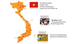 Vietnam Introduction V3 | PPTX