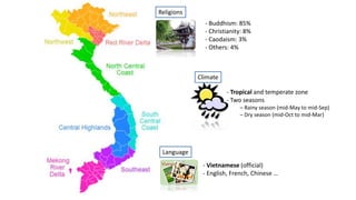 Vietnam Introduction V3 | PPT