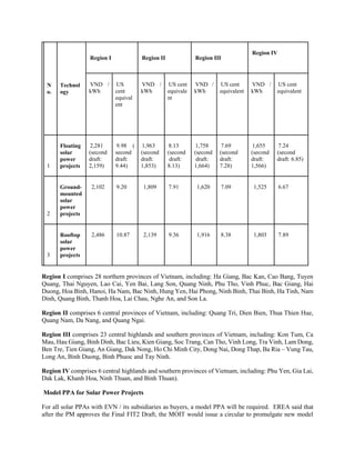 VIETNAM – SOLAR POWER - FINAL DRAFT DECISION ON SOLAR POWER FEED-IN-TARIFFS (FIT2) FOR THE ...