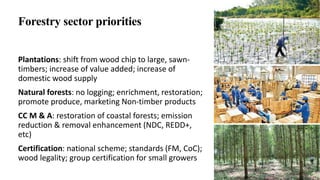 7.3.4 A system approach to the integration of the agriculture sector in ...