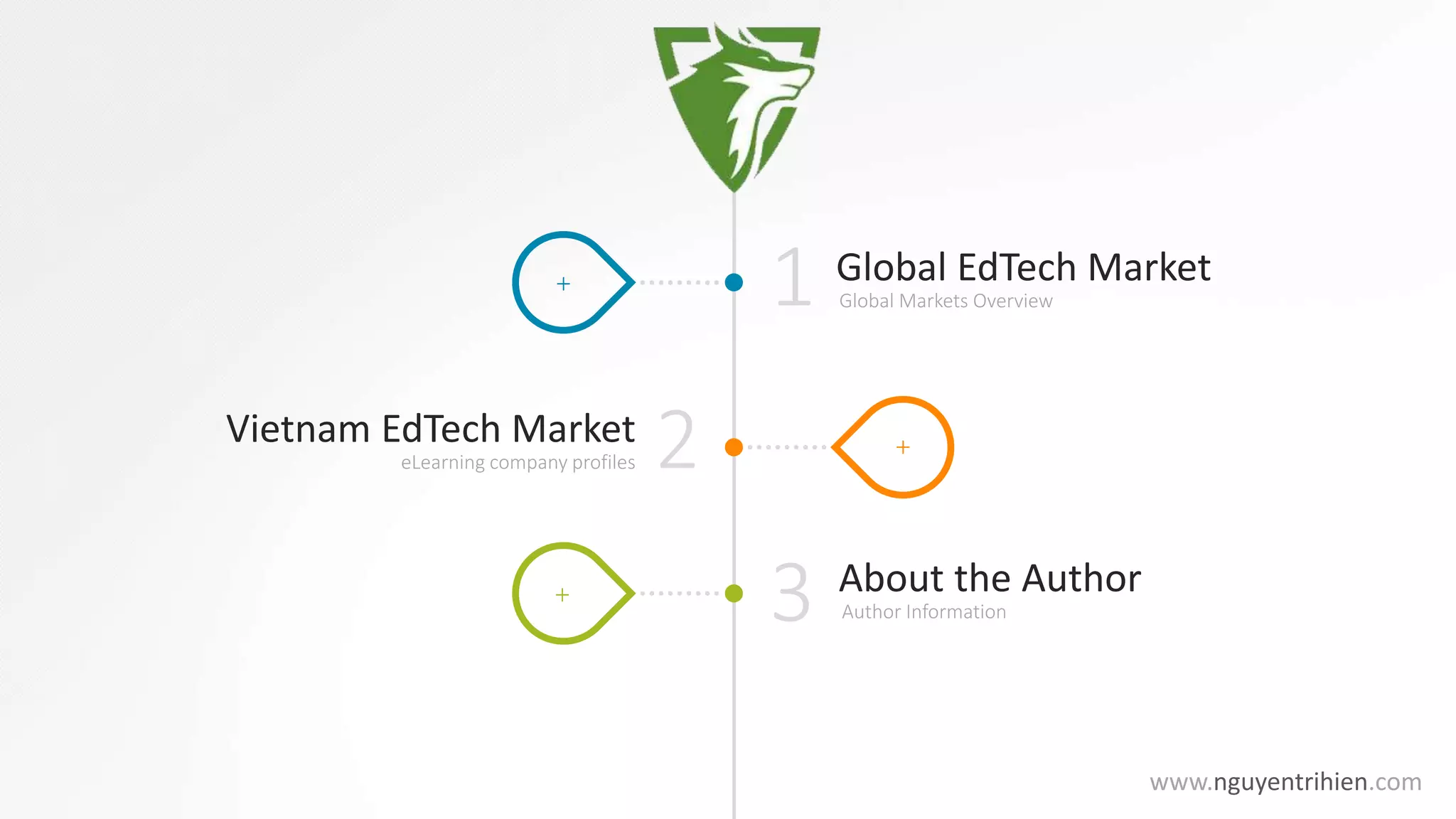 Vietnam edtech-elearning-report-2021-tam | PPTX