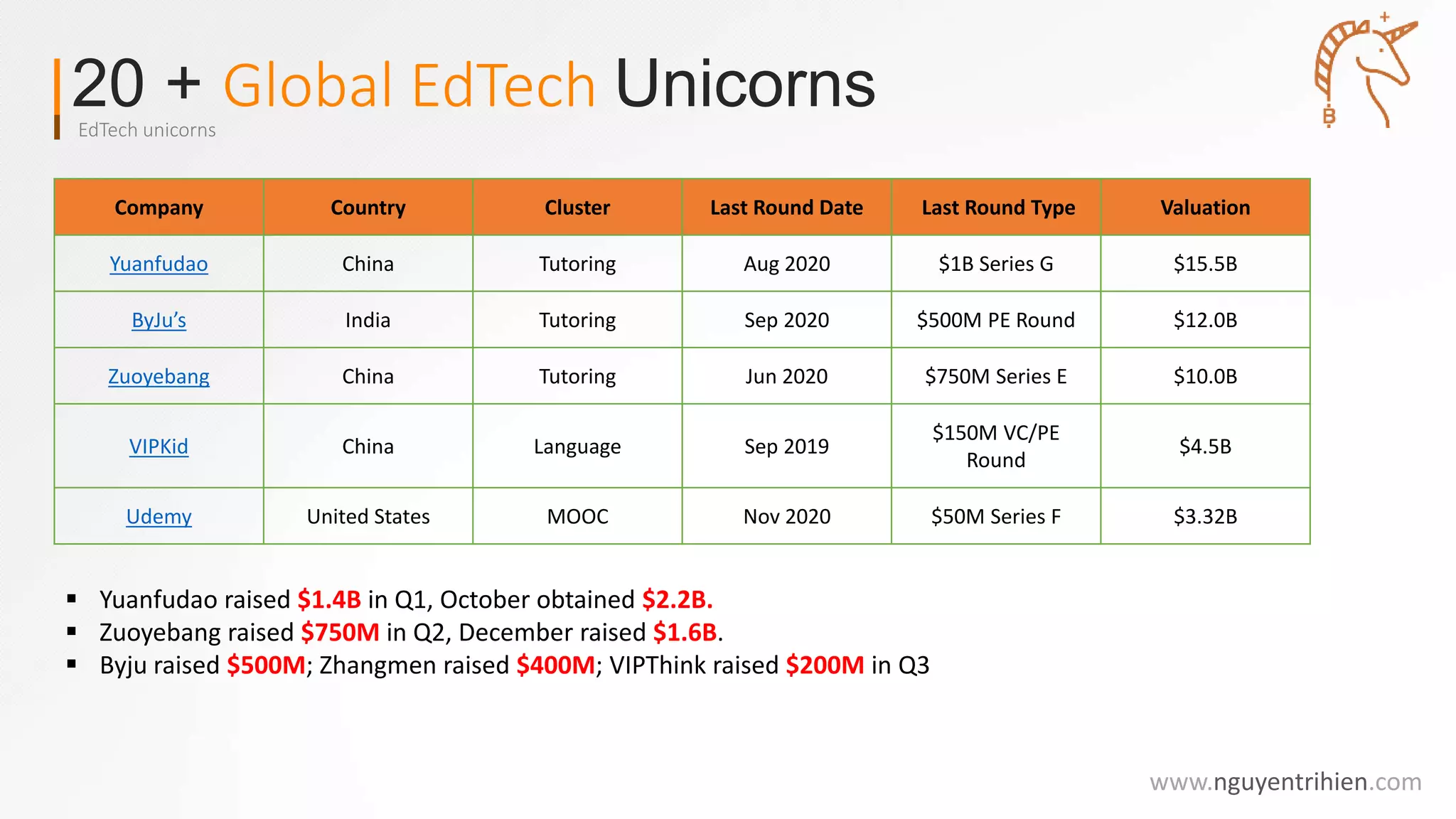 Vietnam edtech-elearning-report-2021-tam | PPTX