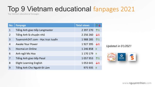 Vietnam edtech-elearning-report-2021-tam | PPTX