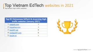 Vietnam edtech-elearning-report-2021-tam | PPTX