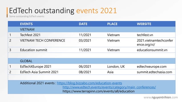Vietnam edtech-elearning-report-2021-tam | PPTX