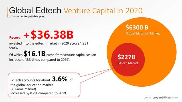 Vietnam edtech-elearning-report-2021-tam | PPTX