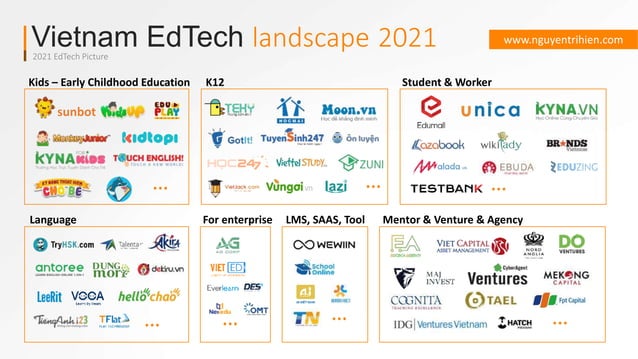 Vietnam edtech-elearning-report-2021-tam | PPTX