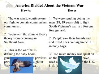Vietnam | PPT