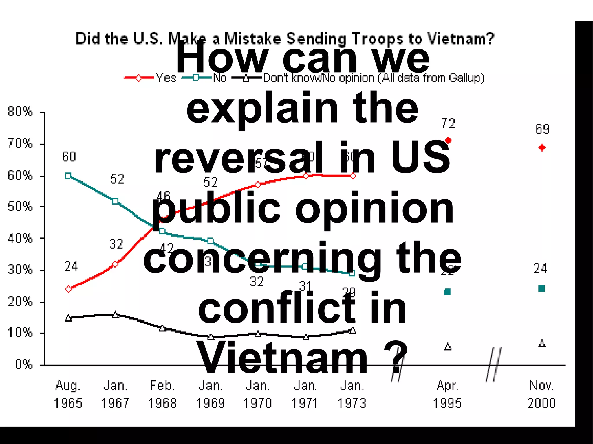 Vietnam and us society | ODP | Death, Injury, or Military Conflict ...