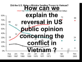 Vietnam and us society | ODP