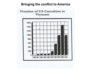 Vietnam and us society | ODP | Death, Injury, or Military Conflict ...