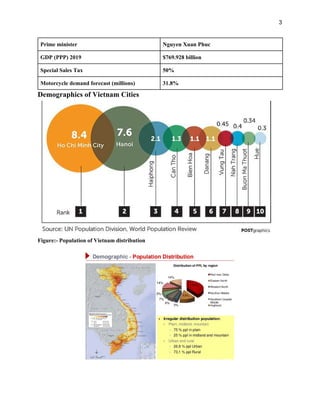 Vietnam country profile | PDF