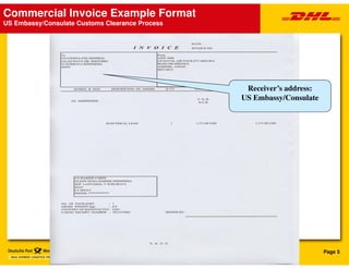 Vietnam customs clearance info | PPT