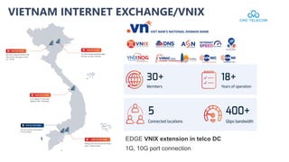 Vietnam_Digital_Infrastructure_Landscape-_Dang_Tung_Son-CMC_Telecom.pdf