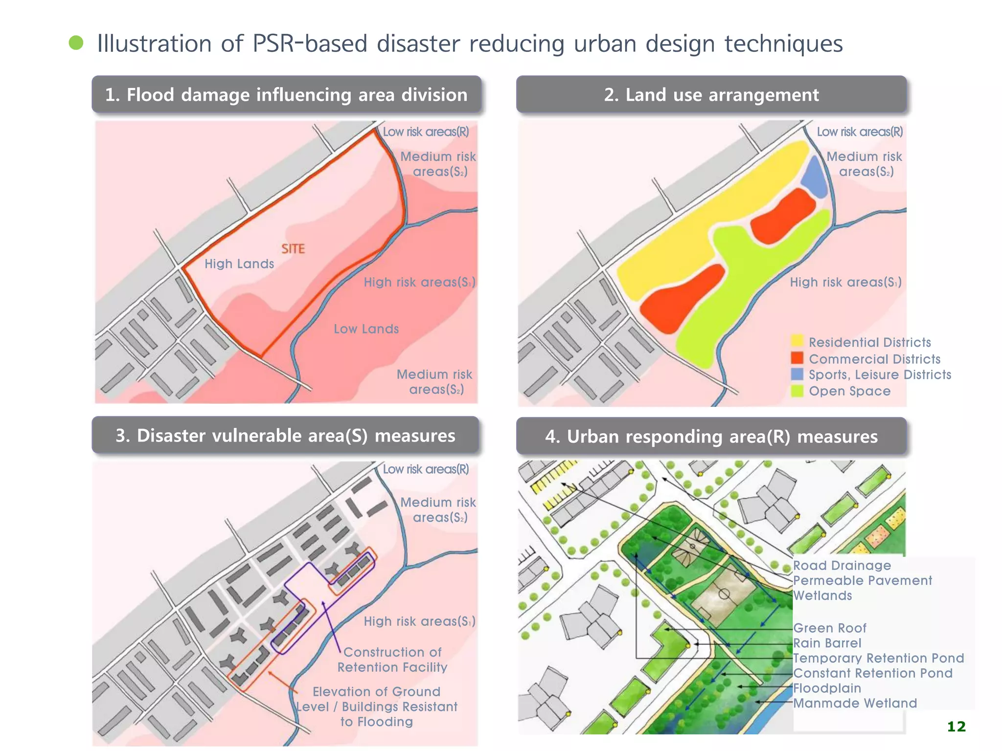 Vietnam disaster risk prevention aid system for urban flooding | PDF