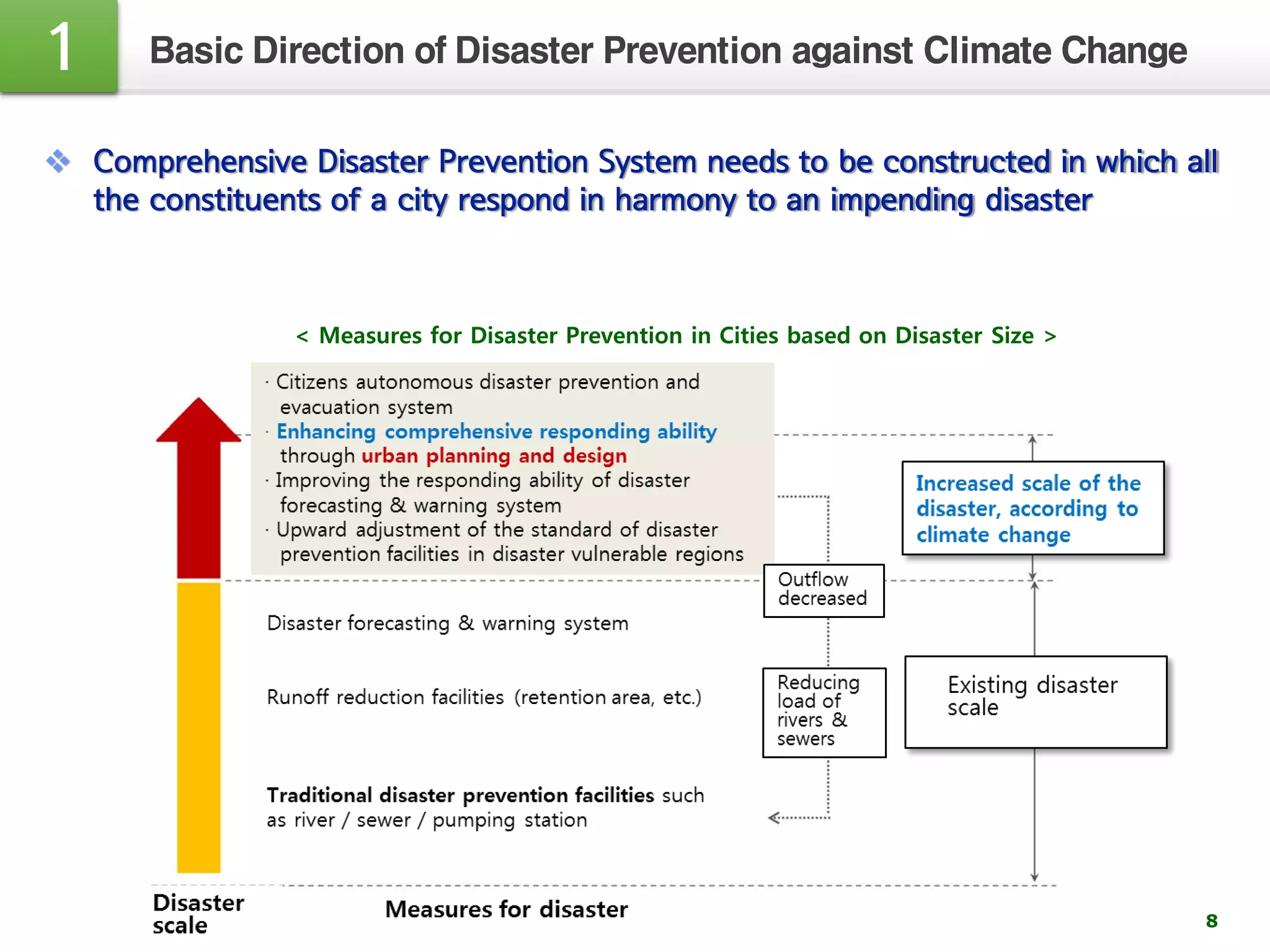 Vietnam disaster risk prevention aid system for urban flooding | PDF