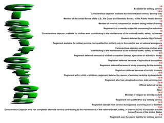 Vietnam draft and protests | PPT