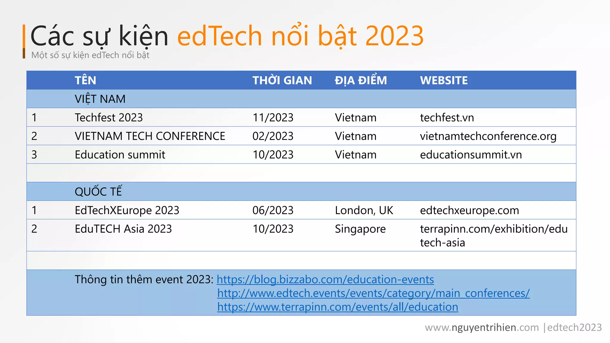 Vietnam edtech elearning report 2023 | Một năm bản lề cho sự bứt phá | PDF