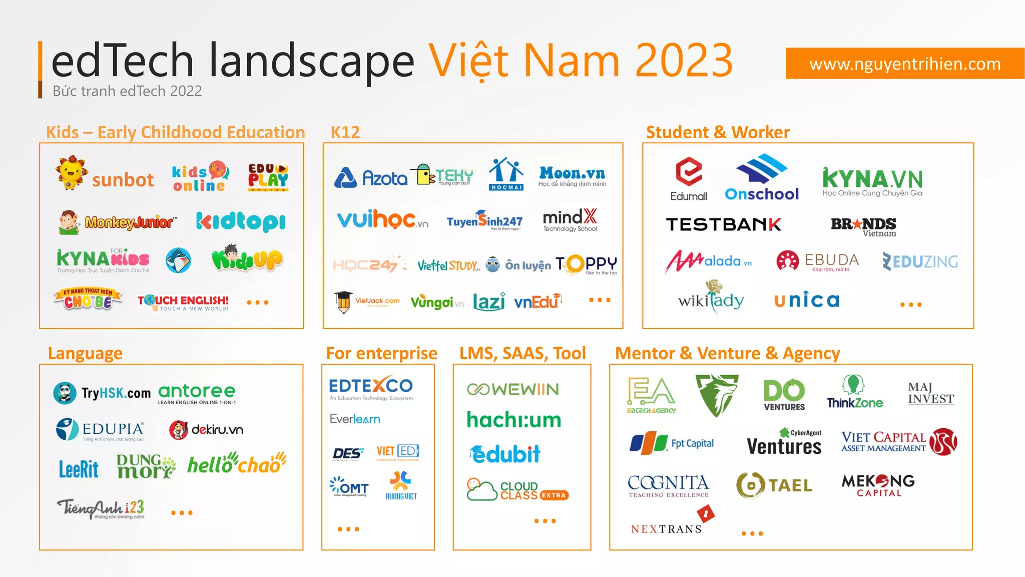 Vietnam edtech elearning report 2023 | Một năm bản lề cho sự bứt phá | PDF