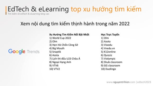 Vietnam edtech elearning report 2023 | Một năm bản lề cho sự bứt phá | PDF