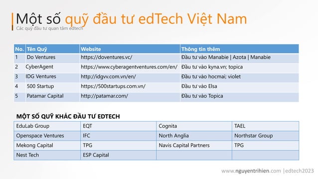 Vietnam edtech elearning report 2023 | Một năm bản lề cho sự bứt phá | PDF