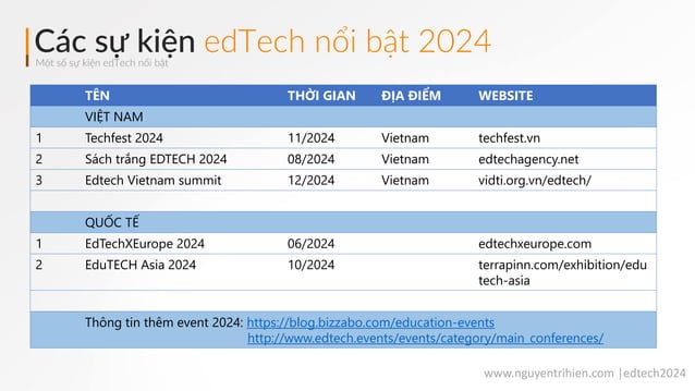 Vietnam edtech report 2024: bứt phá mới, giai đoạn mới | PDF