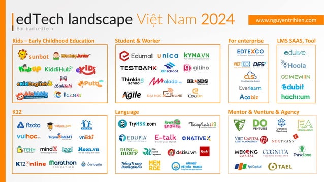 Vietnam edtech report 2024: bứt phá mới, giai đoạn mới | PDF
