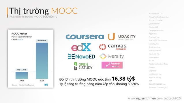 Vietnam edtech report 2024: bứt phá mới, giai đoạn mới | PDF