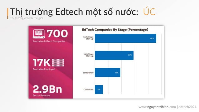 Vietnam edtech report 2024: bứt phá mới, giai đoạn mới | PDF