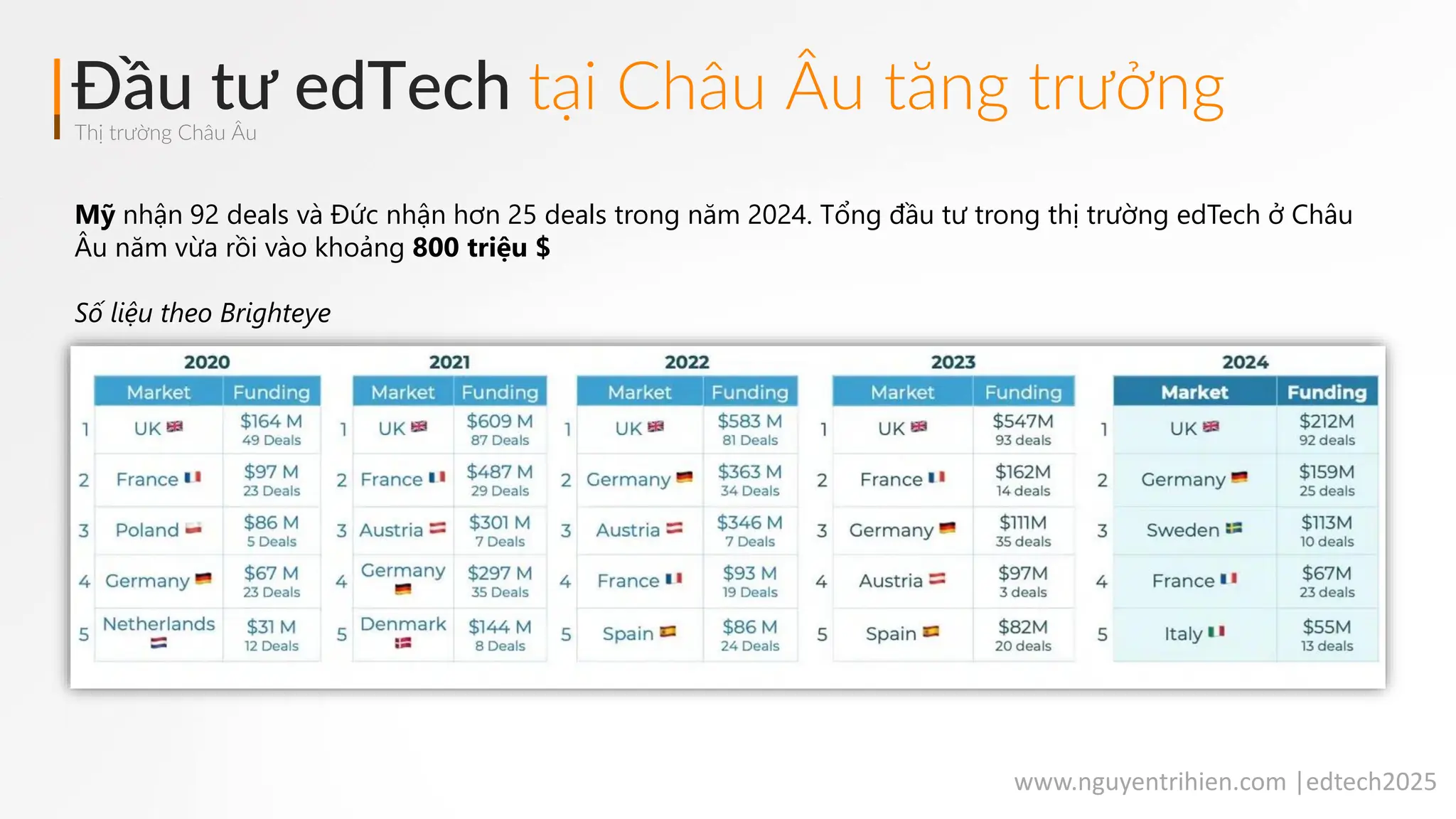 Vietnam edtech elearning report 2025 nguyentrihien : kỷ nguyên vươn ...