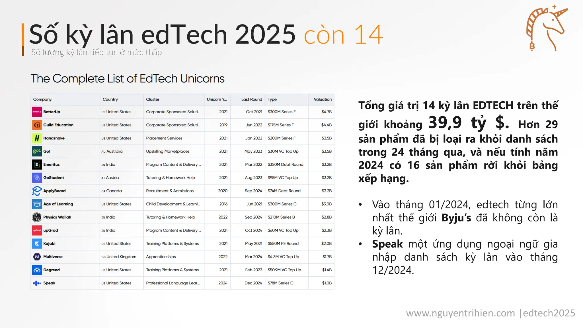 Vietnam edtech elearning report 2025 nguyentrihien : kỷ nguyên vươn ...