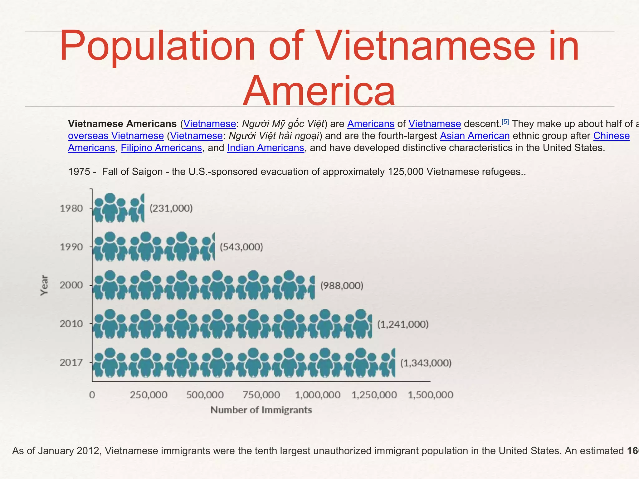 Vietnamese in America History | PPTX