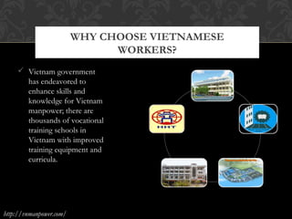 Vietnamese and vietnamese people's characteristics | PPT