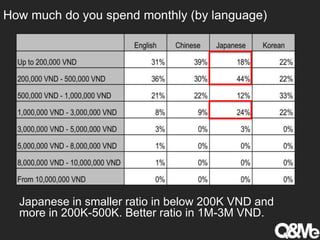 Vietnamese language study survey | PPTX