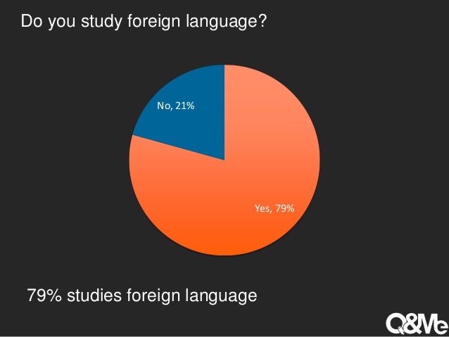 Vietnamese language study survey