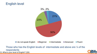 Vietnamese language study and motivation | PPTX