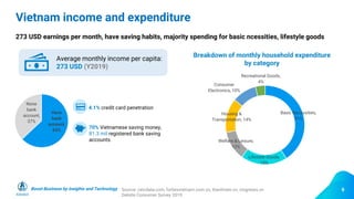 Vietnamese portrait 2020 | PPT